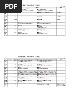 Jis A 5001 - 2008 PDF | PDF