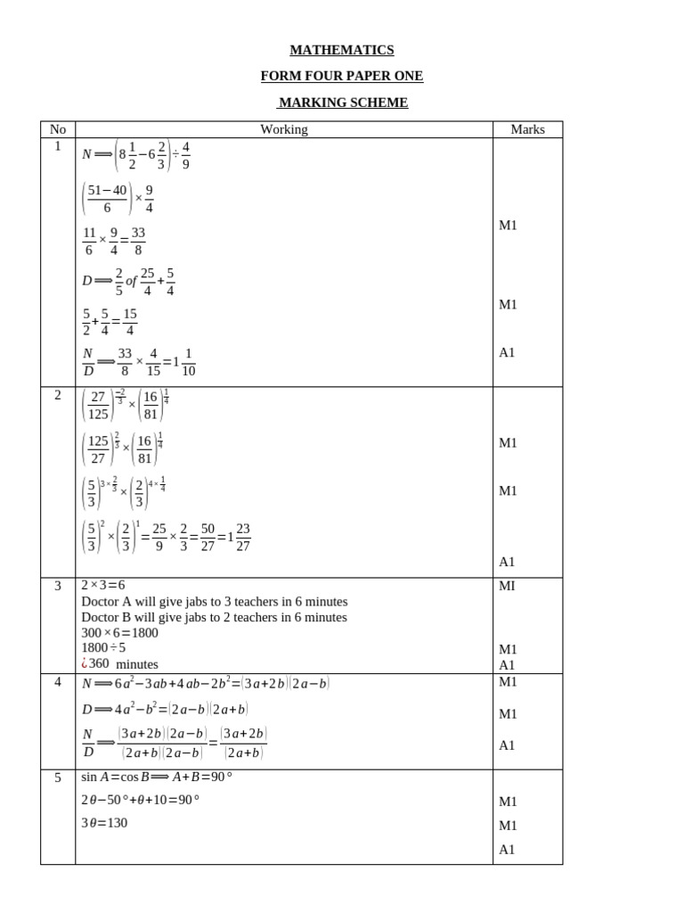 Mathematics End F4T2 PP1 MS | PDF | Teaching Methods & Materials
