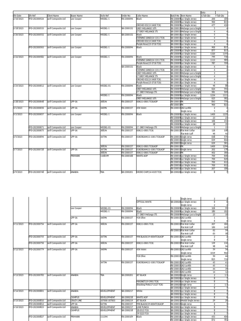 Finish Fabric Delivery Statement | PDF | Textile Arts | Jersey