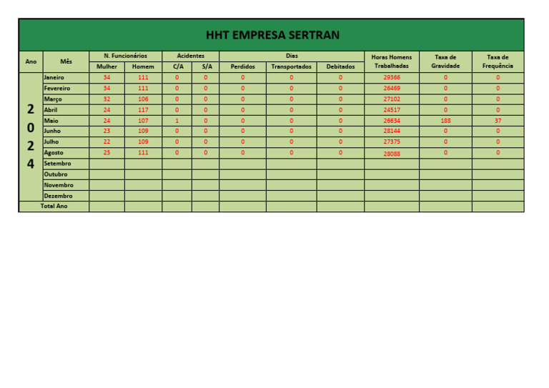 HHT - Agosto 2024 | PDF