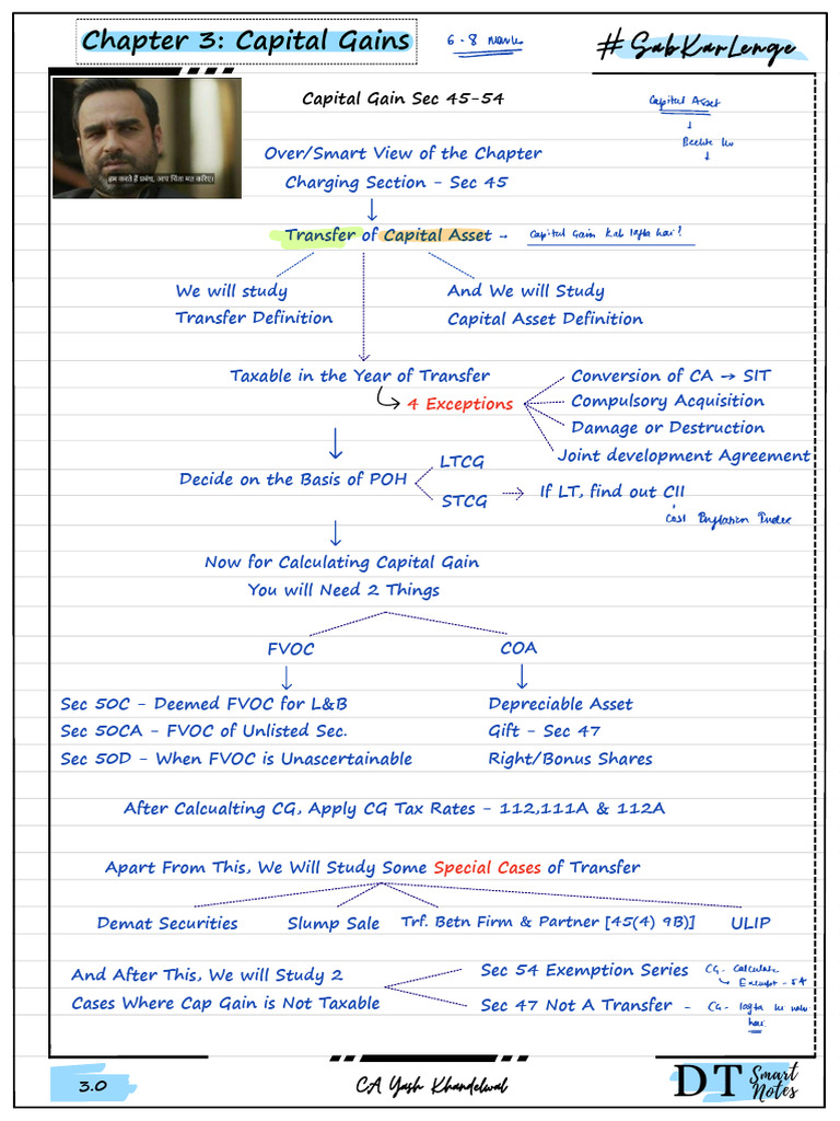 Capital Gains Smart Chart & Notes With Annotations Yash Khandelwal ...