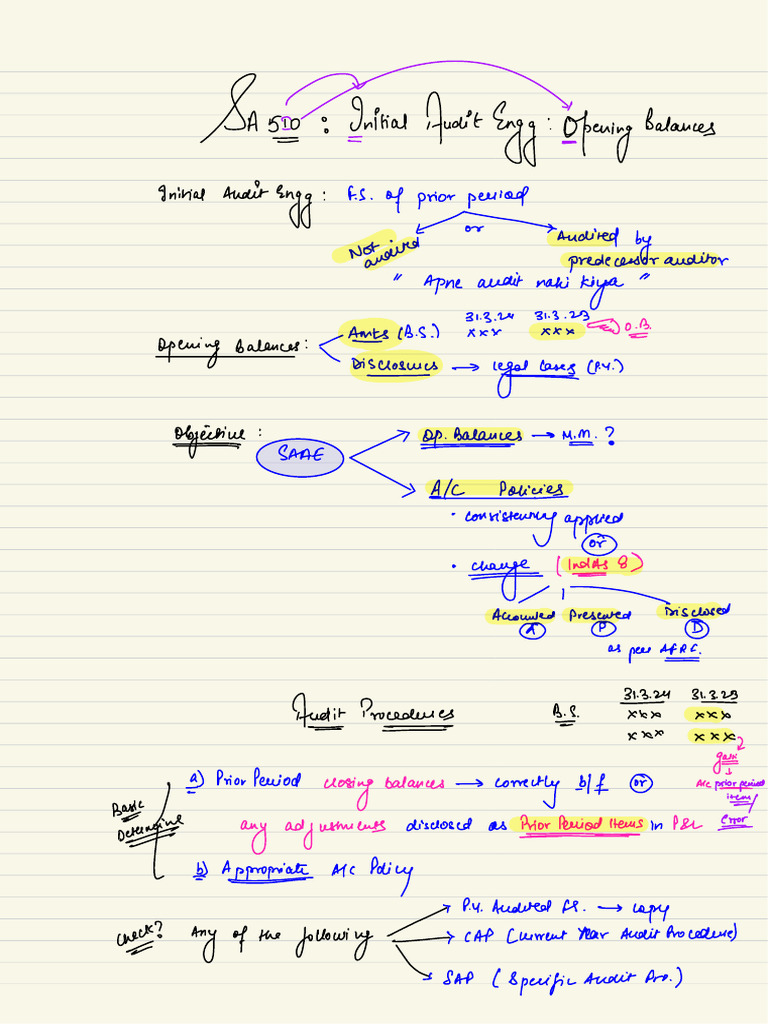 Sa 510 520 Board Notes | PDF