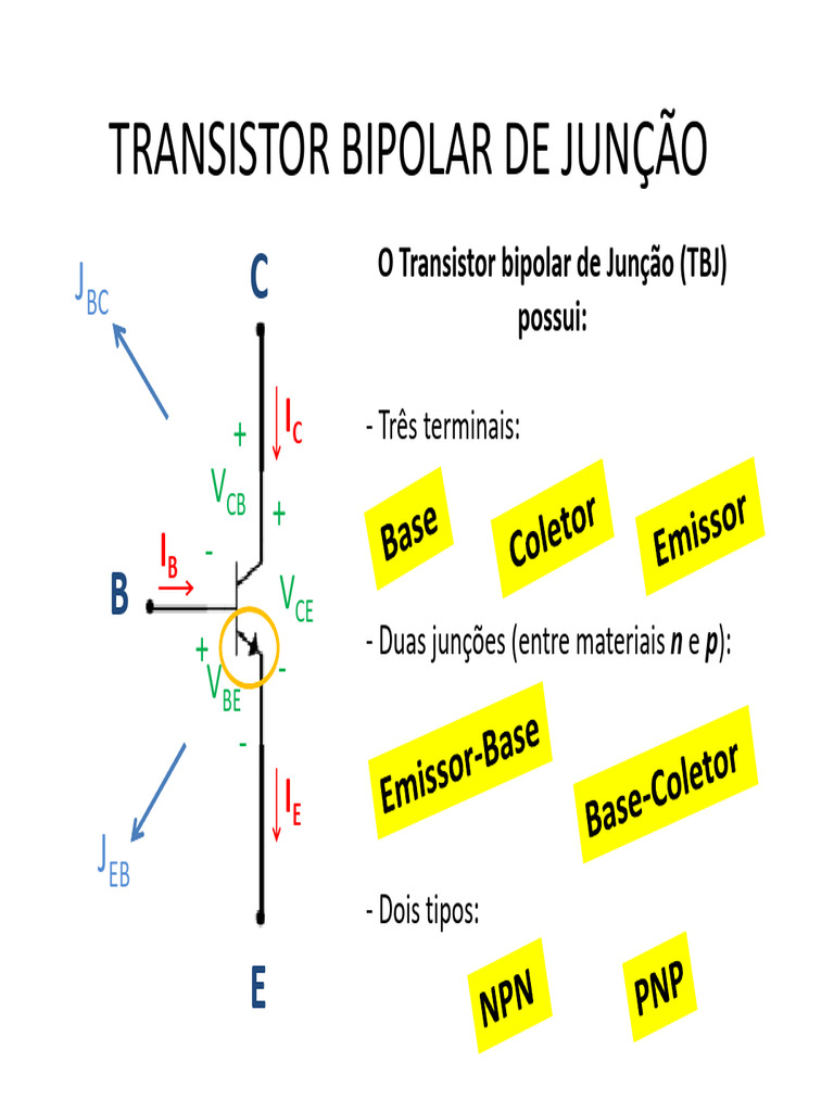 Modos e Cálculos do Transistor TBJ | PDF | Transistor de junção bipolar ...