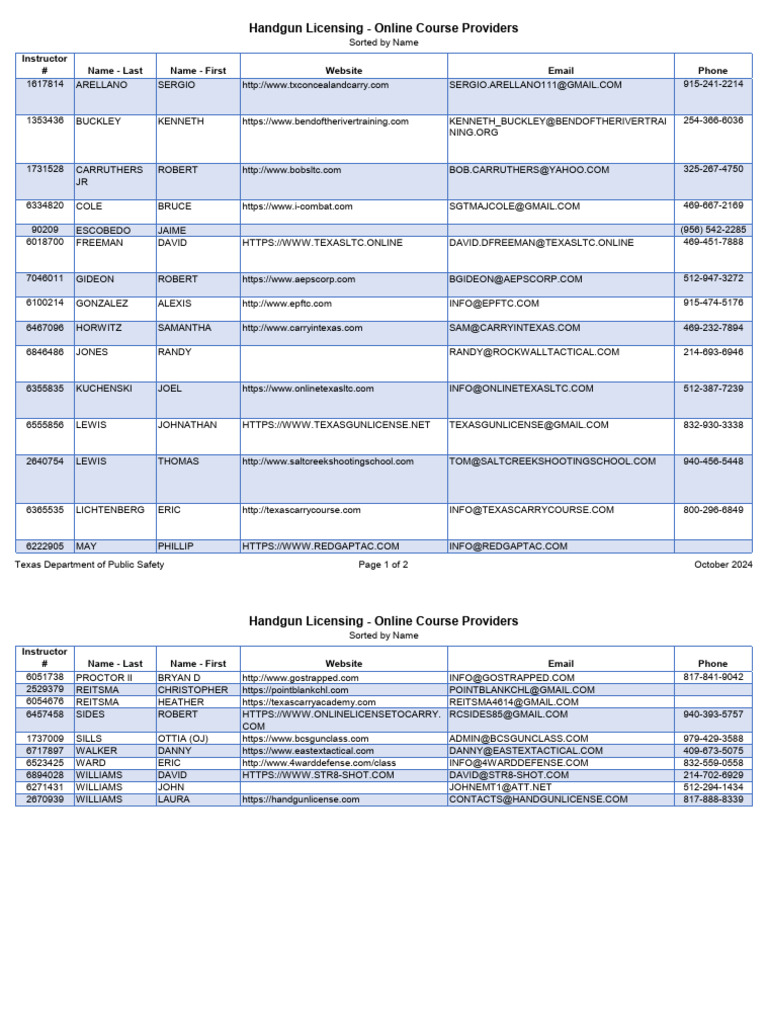 Ocp Certified Opt in List | PDF