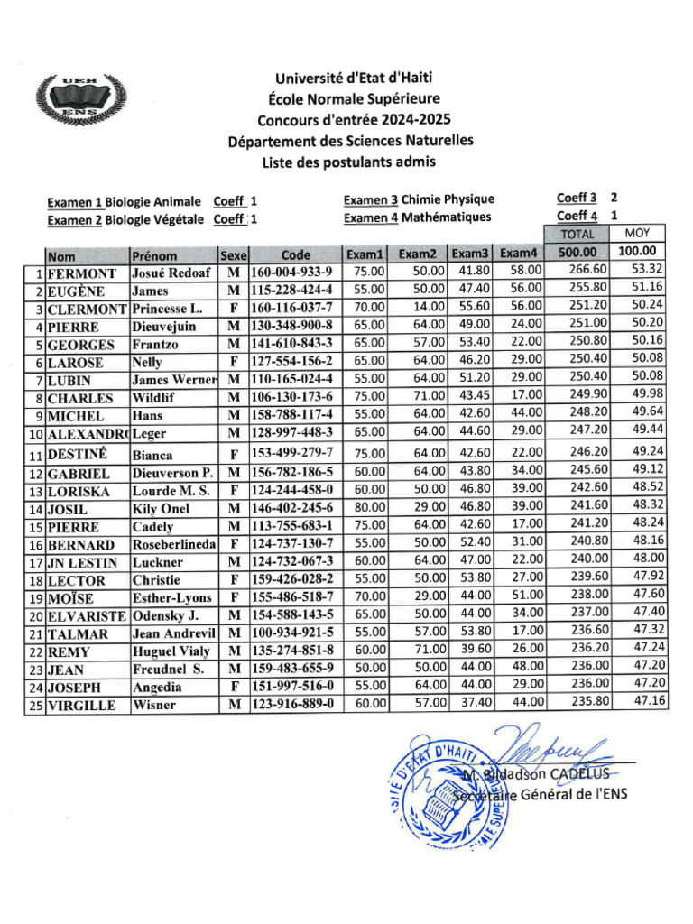 Resultats Ens Psi 2024