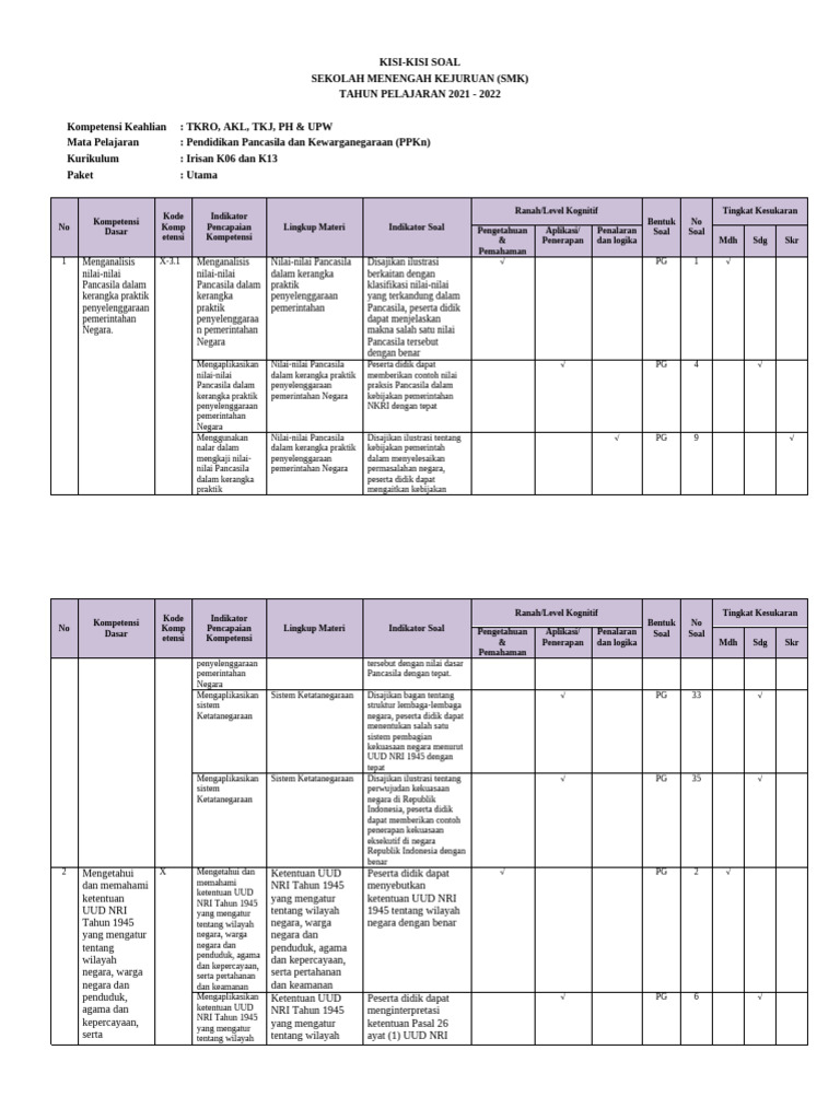 Kisi-Kisi US PPKN UTAMA 2022 | PDF