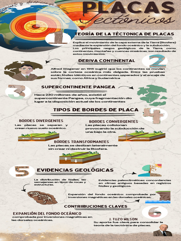 Infografía Cambio Climático Scrapbook Marrón | PDF | Placas tectónicas | Naturaleza