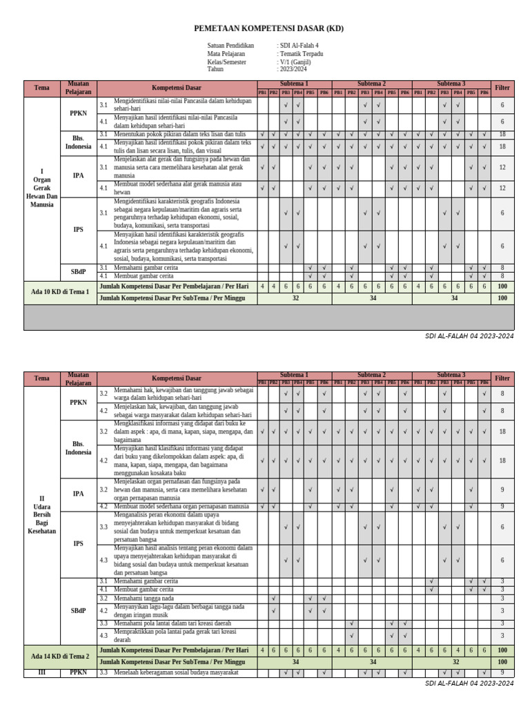 Pemetaan KD 2023-2024 | PDF