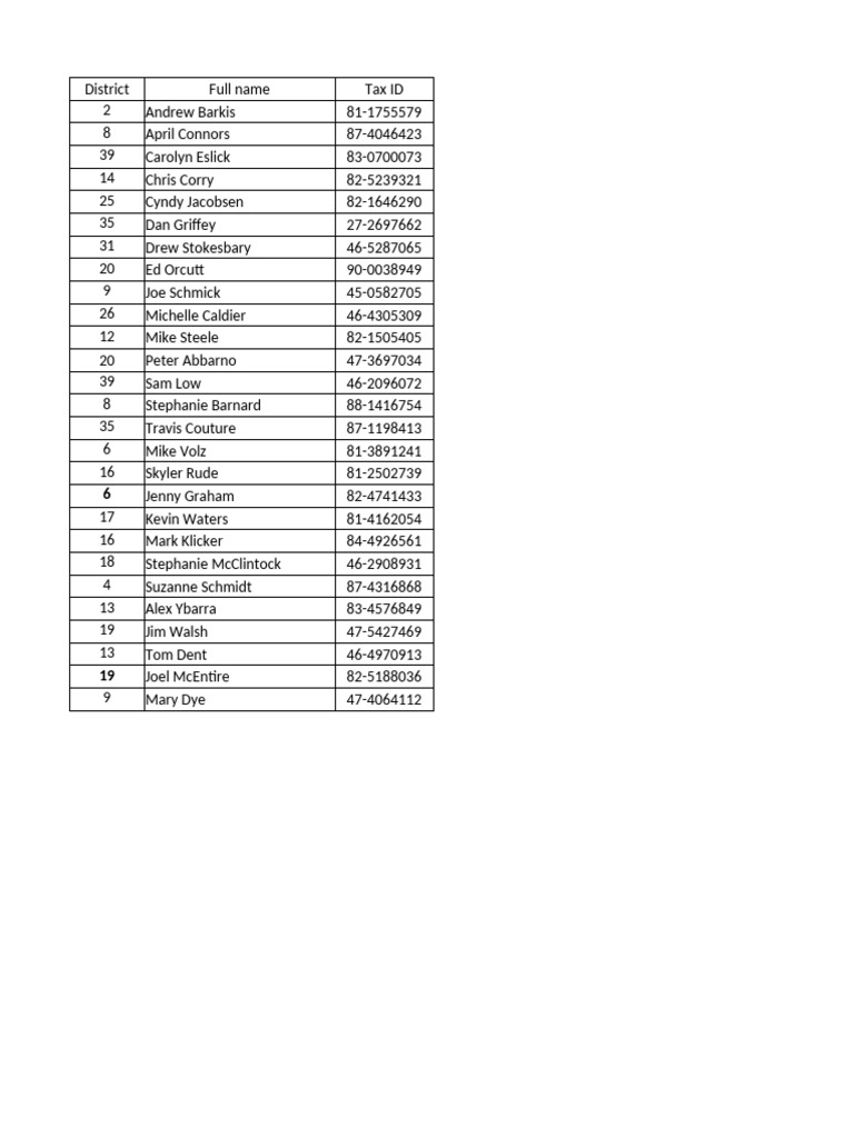 Colville Campaign Committee Overview | PDF | American Politicians ...