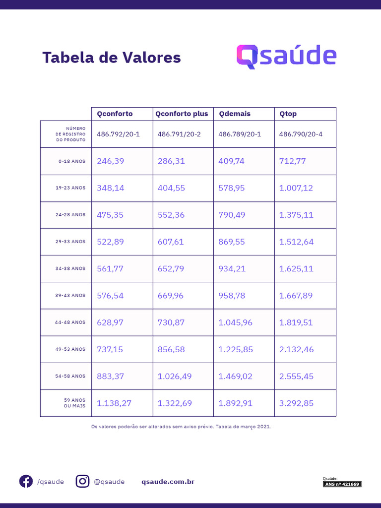 Tabela de Valores | PDF