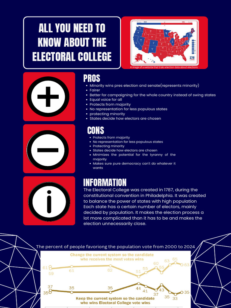 Should We Abolish The Electoral College | PDF