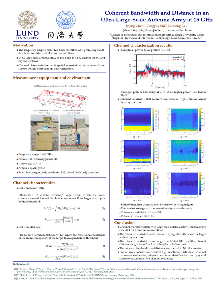 ISAP_Poster | PDF | Bandwidth (Signal Processing) | Coherence (Physics)