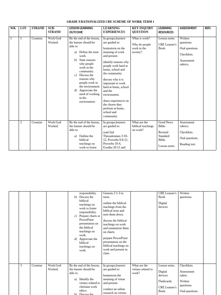 Grade 9 Term 1 Cre Schemes | PDF | Bible | David
