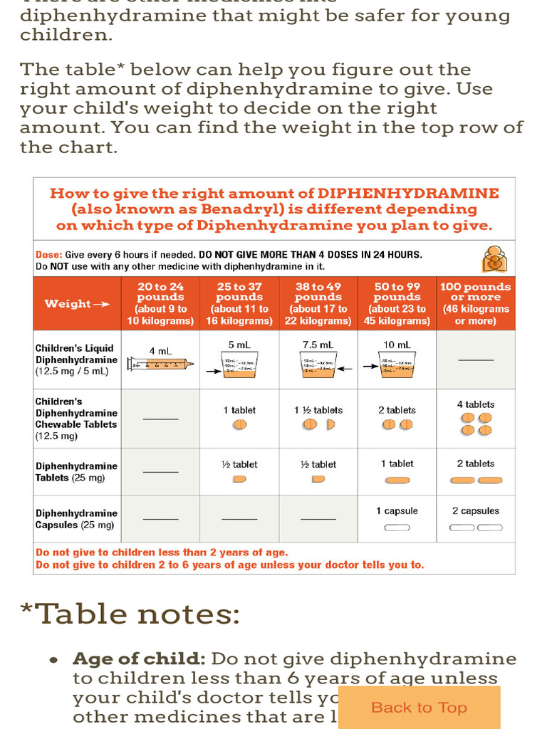 Diphenhydramine Dosing Table | PDF