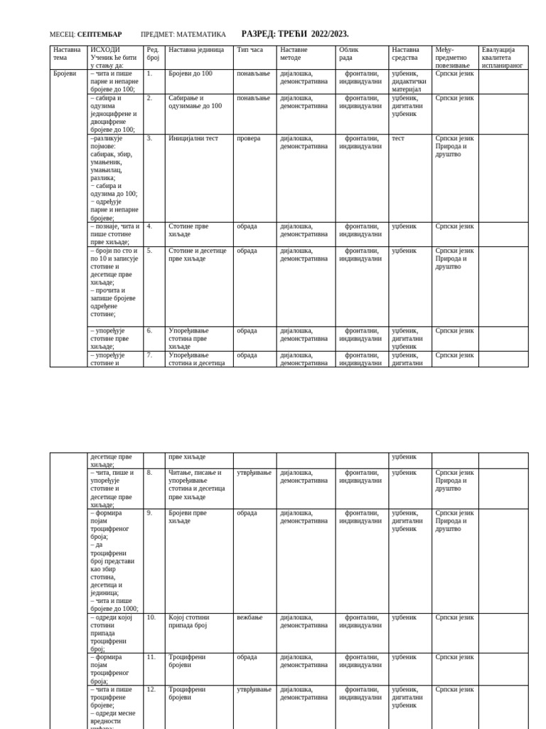 Matematika 3 Laketa Mesecni Planovi Srbija | PDF