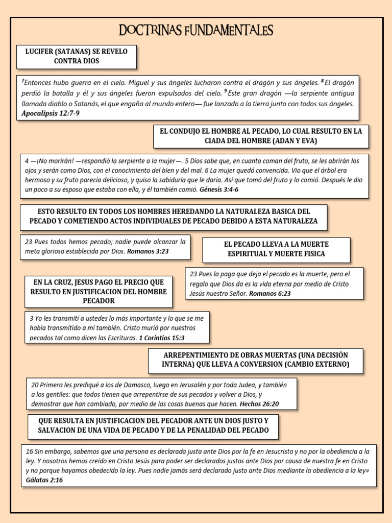 Doctrinas Fundamentales Diagrama | PDF | Pecado | Cristo (título)