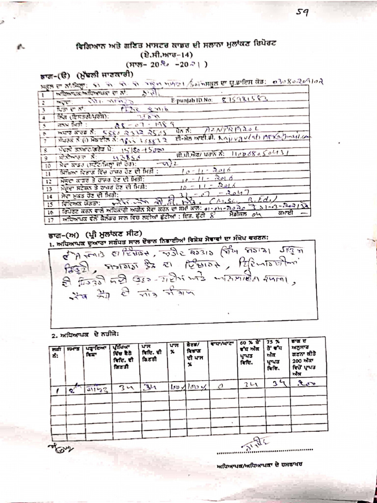 Rajiv ACR 2020-21 | PDF