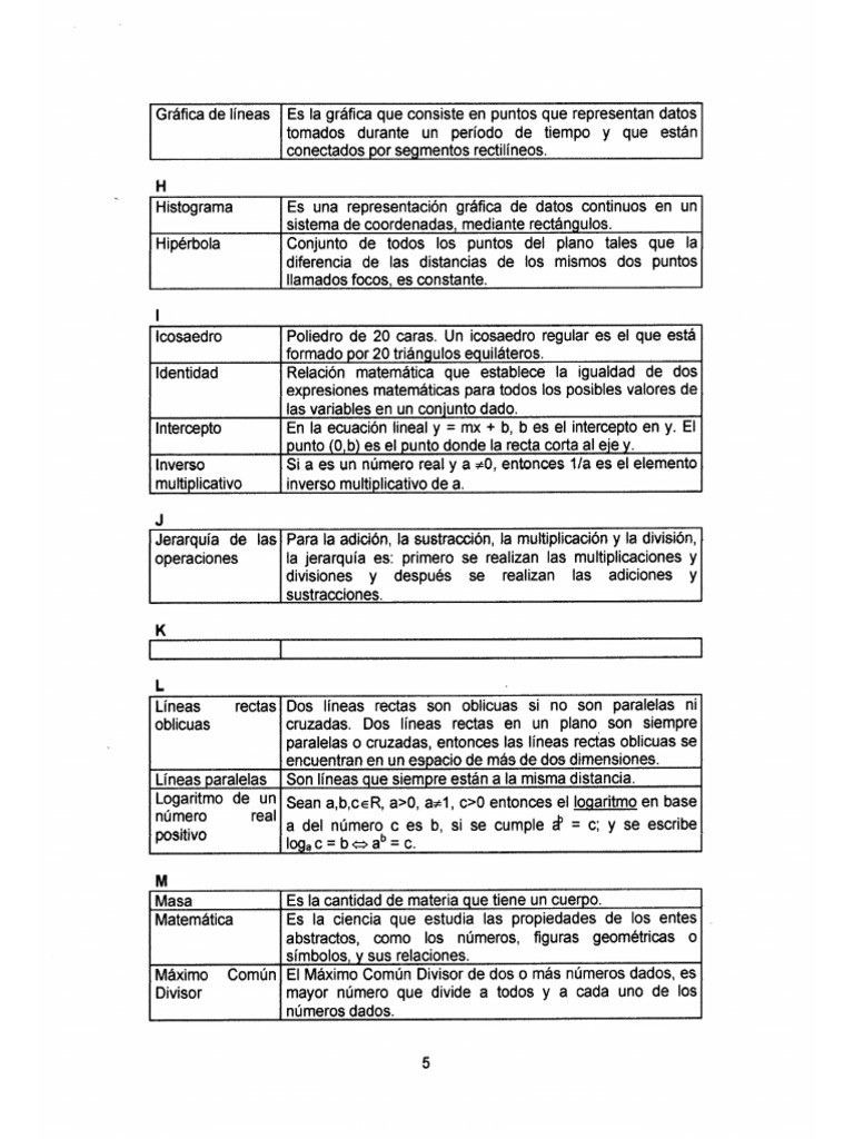 Glosario Terminos Matematicos PDF | PDF | Números | Multiplicación