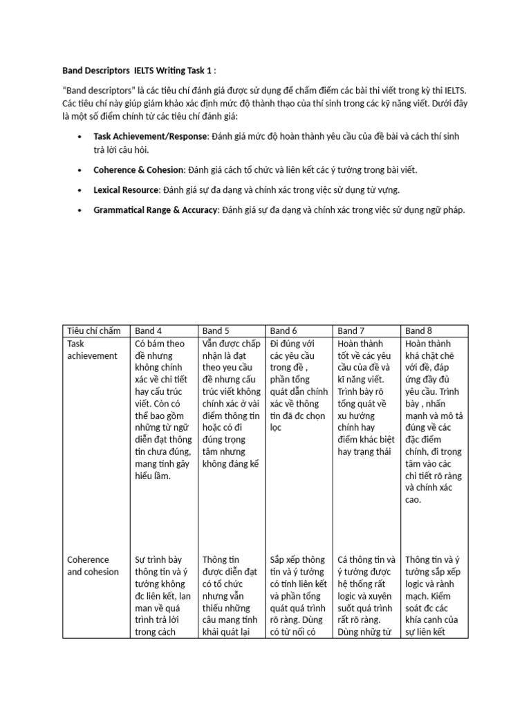 Band Descriptors IELTS Writing Task 1 | PDF