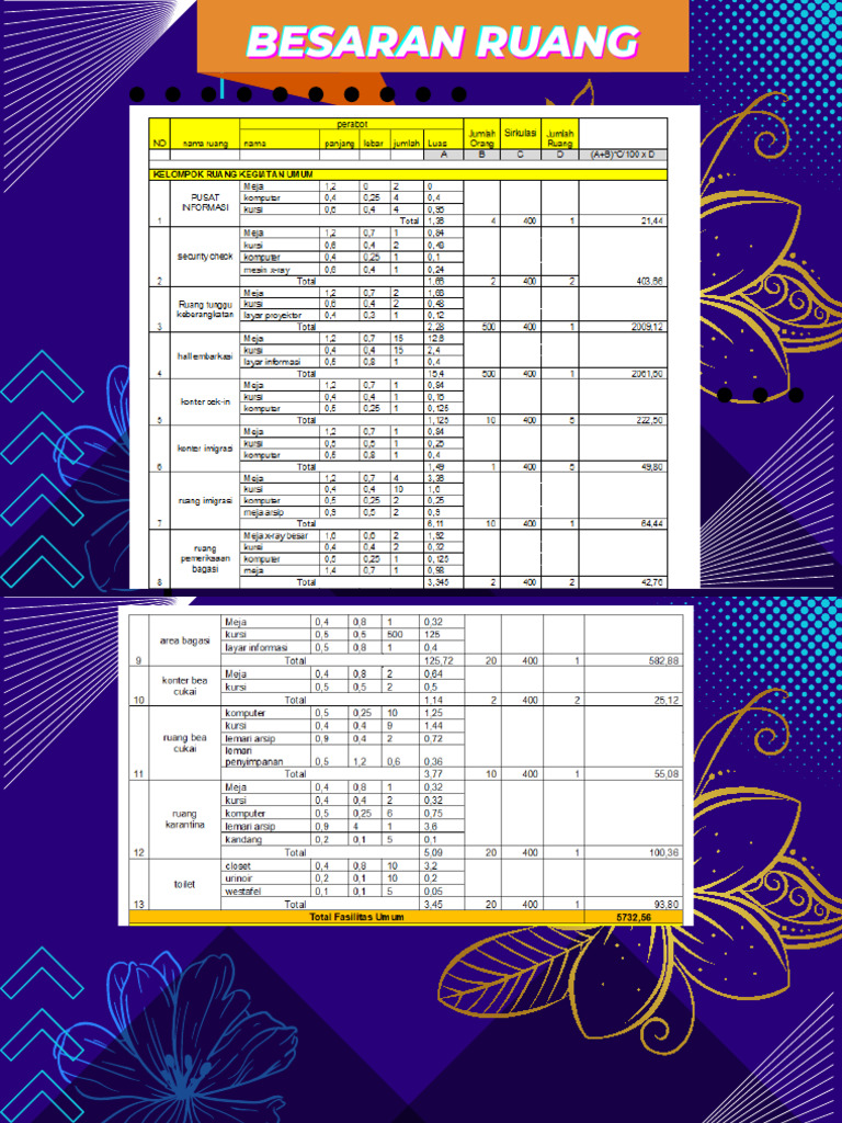 Analisa Besaran Ruang | PDF