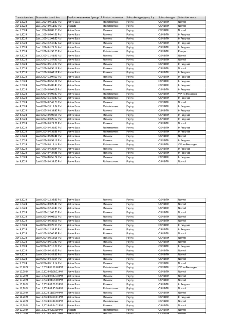 R&R Transactions Jan 2024 | PDF | Banking Technology | Services (Economics)