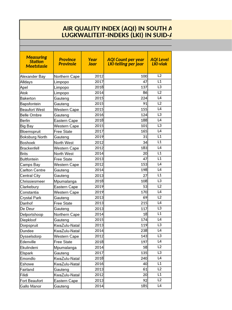 Air | PDF | Human Impact On The Environment | Environmental Issues