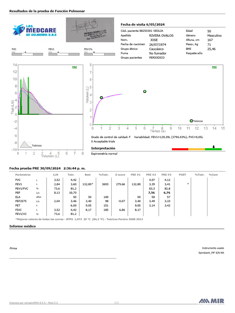 Resultados de La Prueba de Función Pulmonar: FVC Fev1 FEV1% | PDF