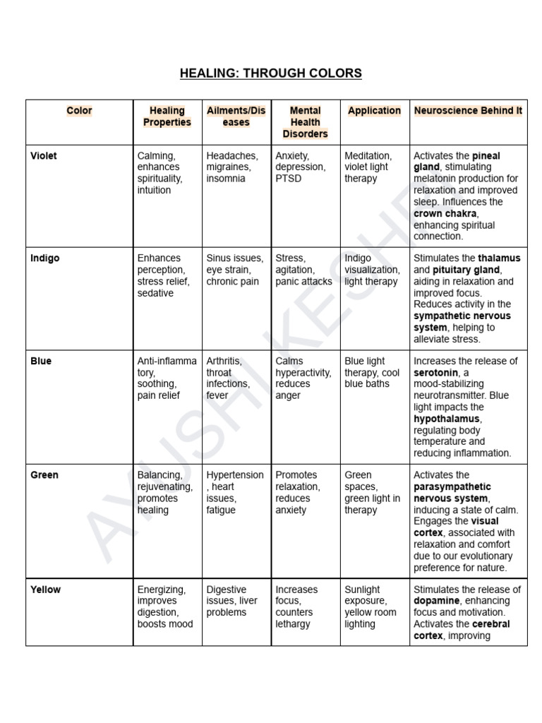 Healing through colors | PDF | Relaxation (Psychology) | Stress (Biology)