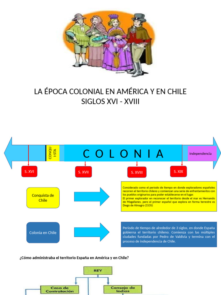 La Sociedad Colonial | PDF | Nueva españa | Chile