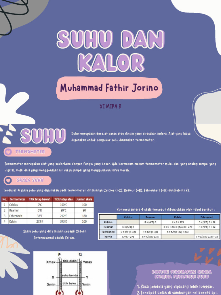 Muhammad Fathir Jorino - XI MIPA B - Absen 22 - PPT Suhu Dan Kalor | PDF