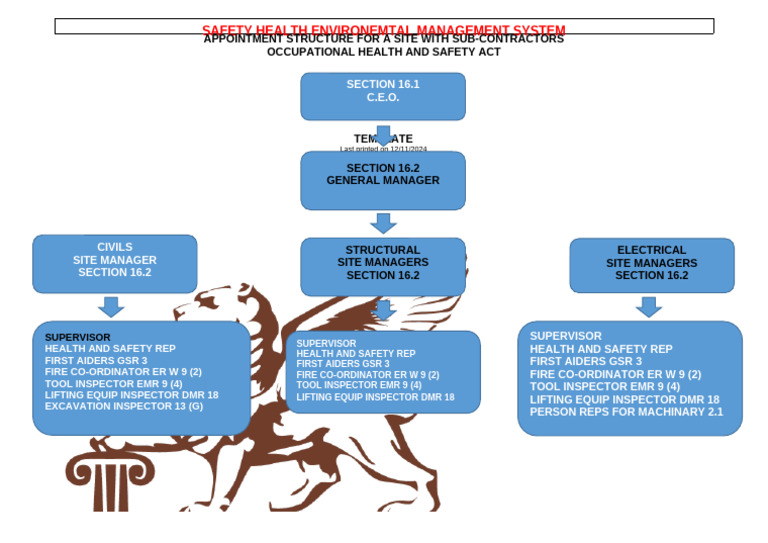 Site Safety Management Roles | PDF | Technology & Engineering