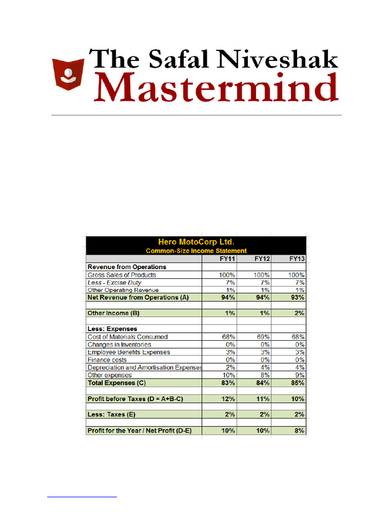 Module 3 Lesson 26 - Ratio Analysis Part1 | PDF | Inventory | Revenue