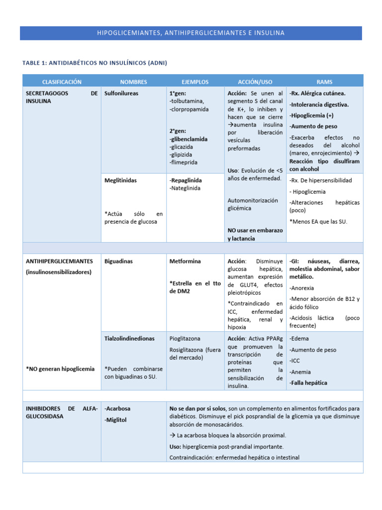 Tabla HIPOGLICEMIANTES | PDF