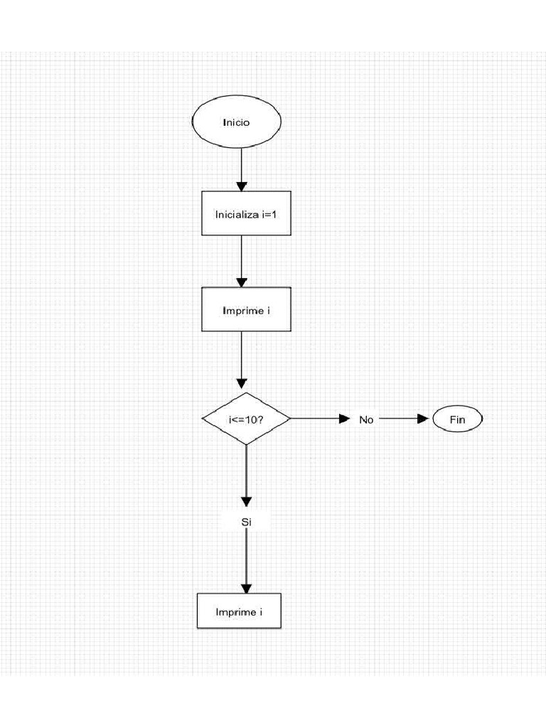 Tarea Diagrama de Flujo 1-10 | PDF