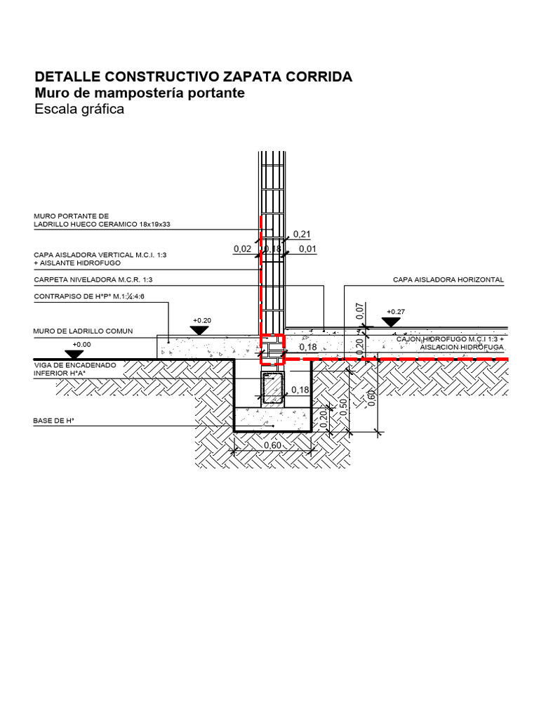 Detalle Constructivo de Zapata Corrida | PDF