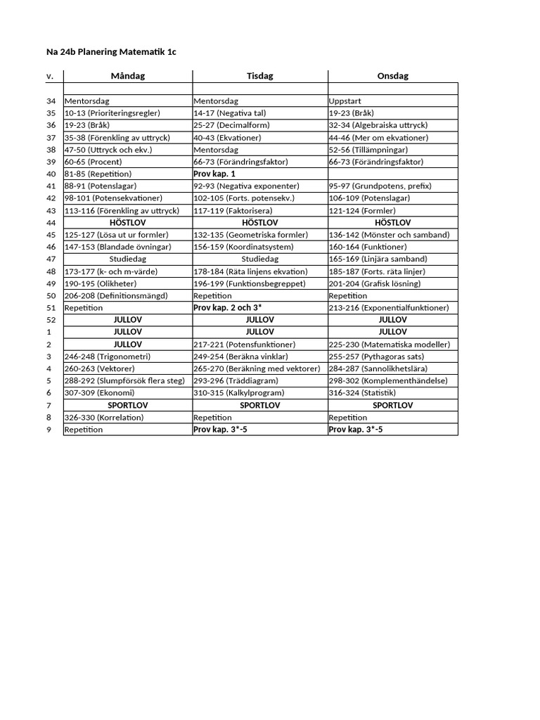 Planering Matematik 1c | PDF
