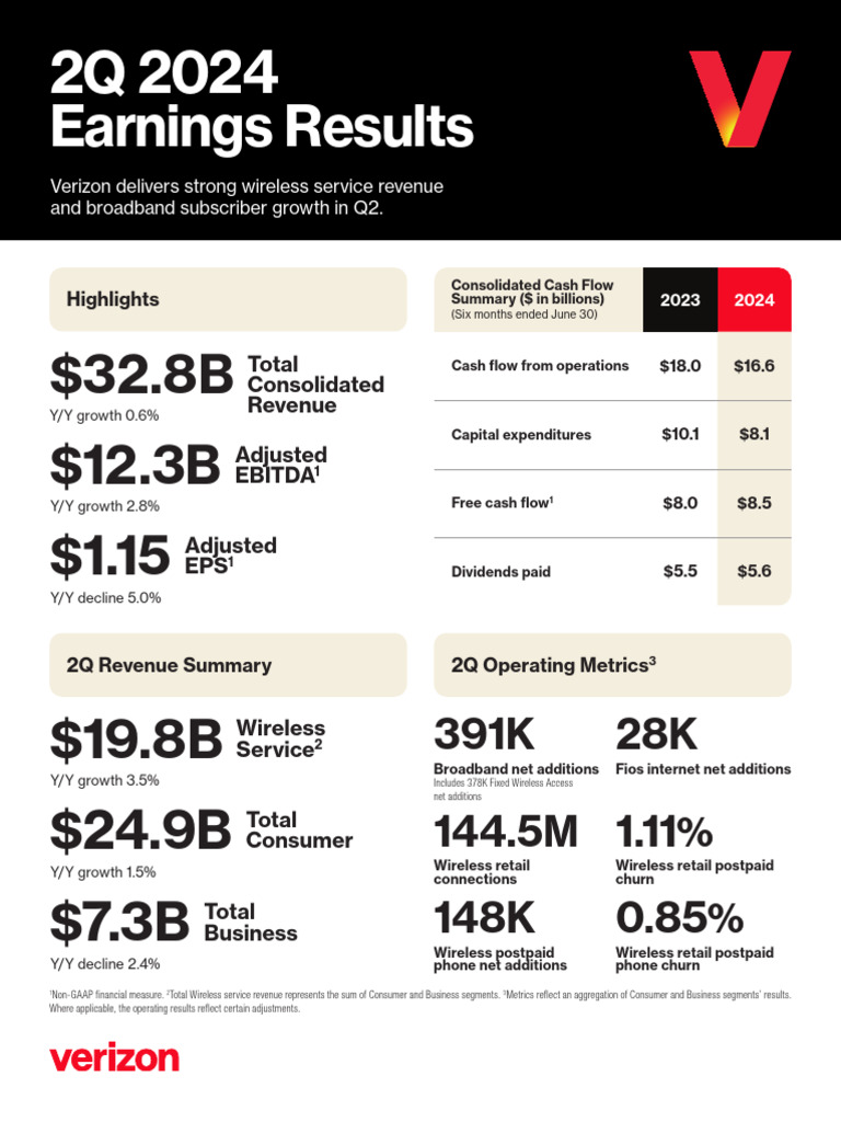Verizon Q2 2024 Financial Overview | PDF | Service Industries ...