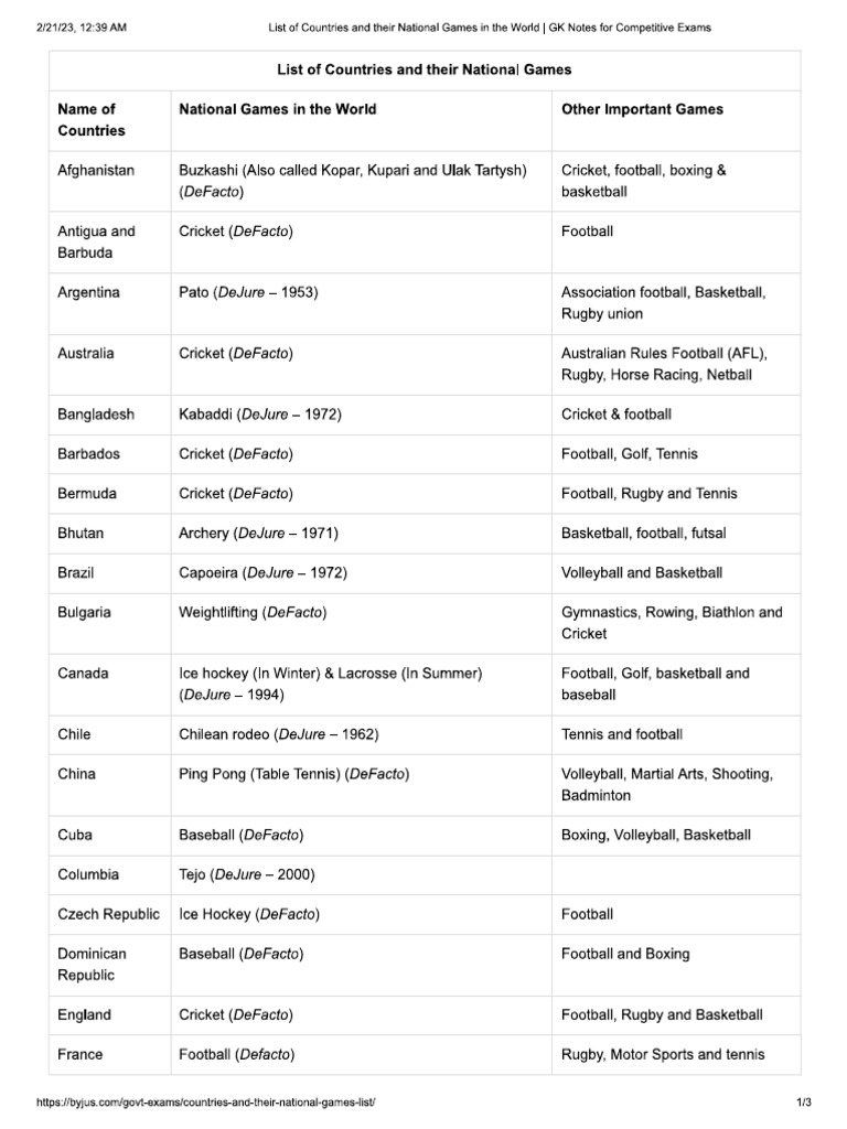 National Games of Countries | PDF