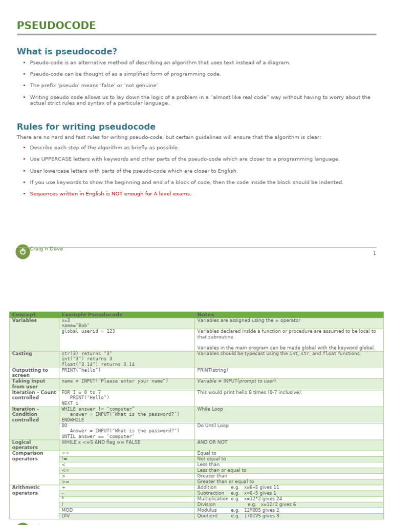 Ocr A Level H046 H446 Pseudocode Cheat Sheet Pdf Constructor