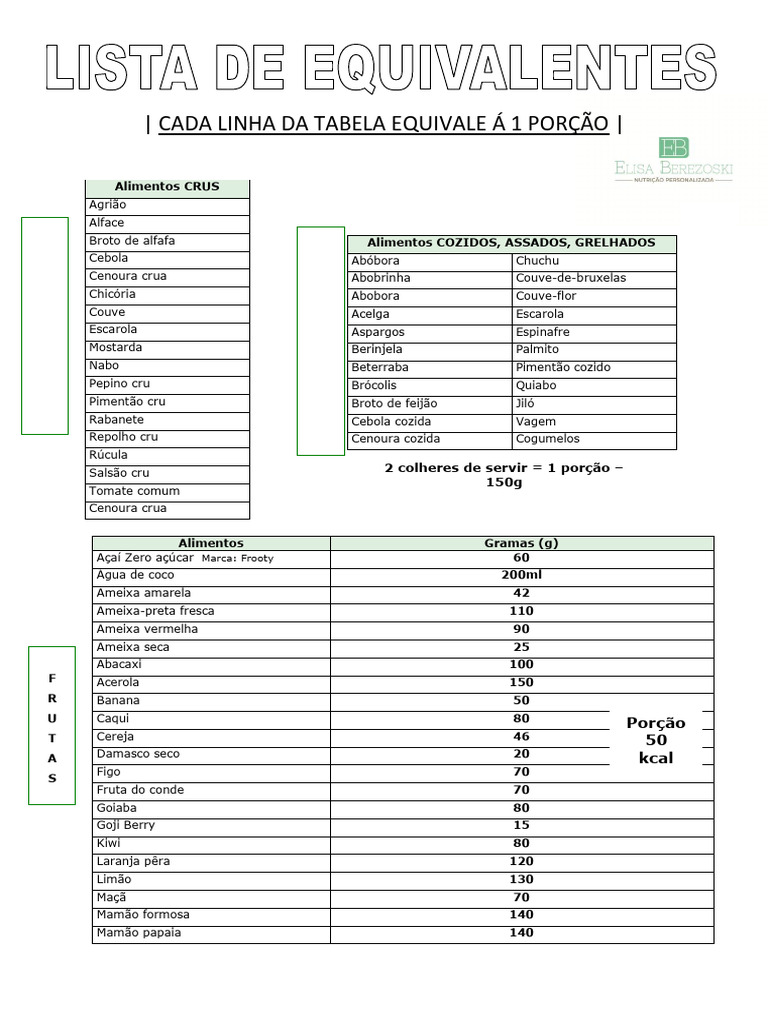 Tabela de Porções de Alimentos e Medidas | PDF | Queijo | Pães