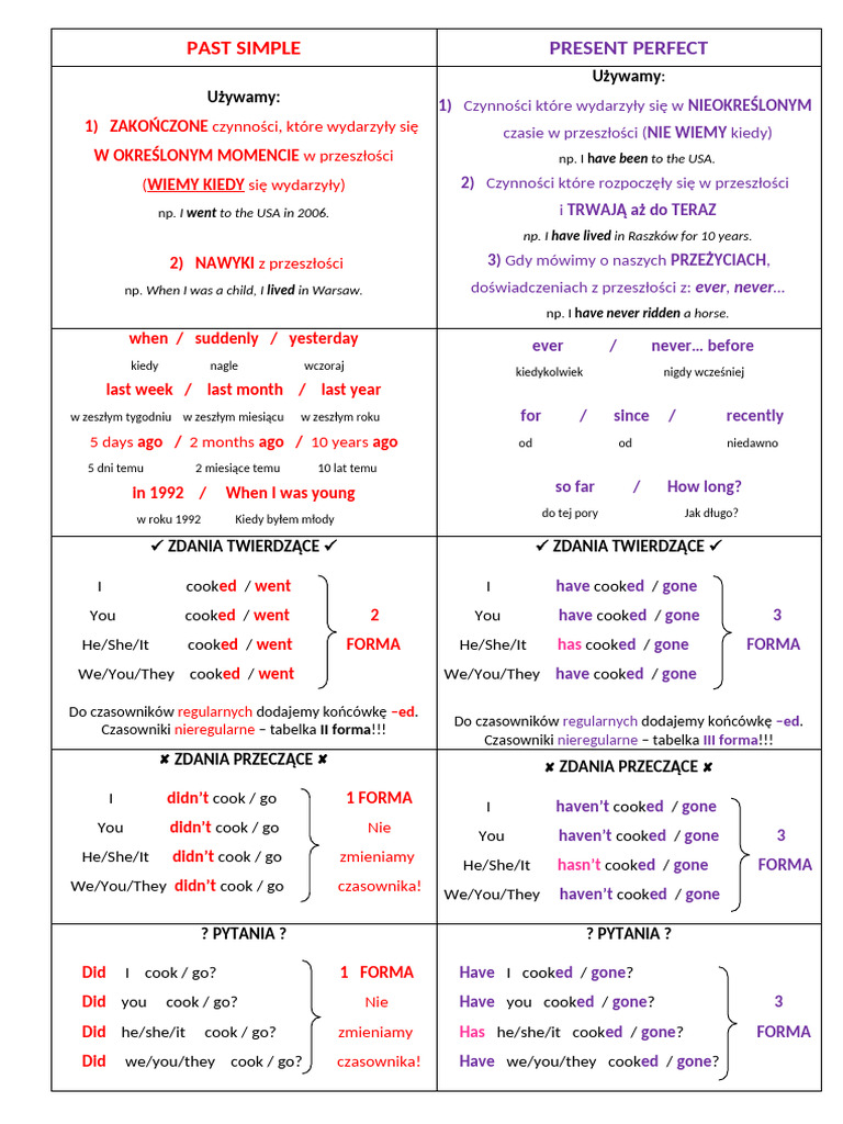 04 PAST SIMPLE Vs PRESENT PERFECT Theory Kolorrrr 4 | PDF