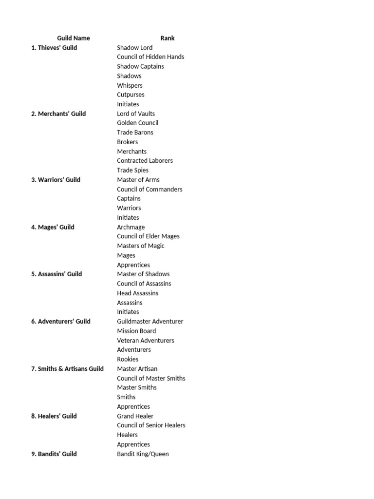 Guild Hierarchies and Roles Overview | PDF | Guild | Espionage