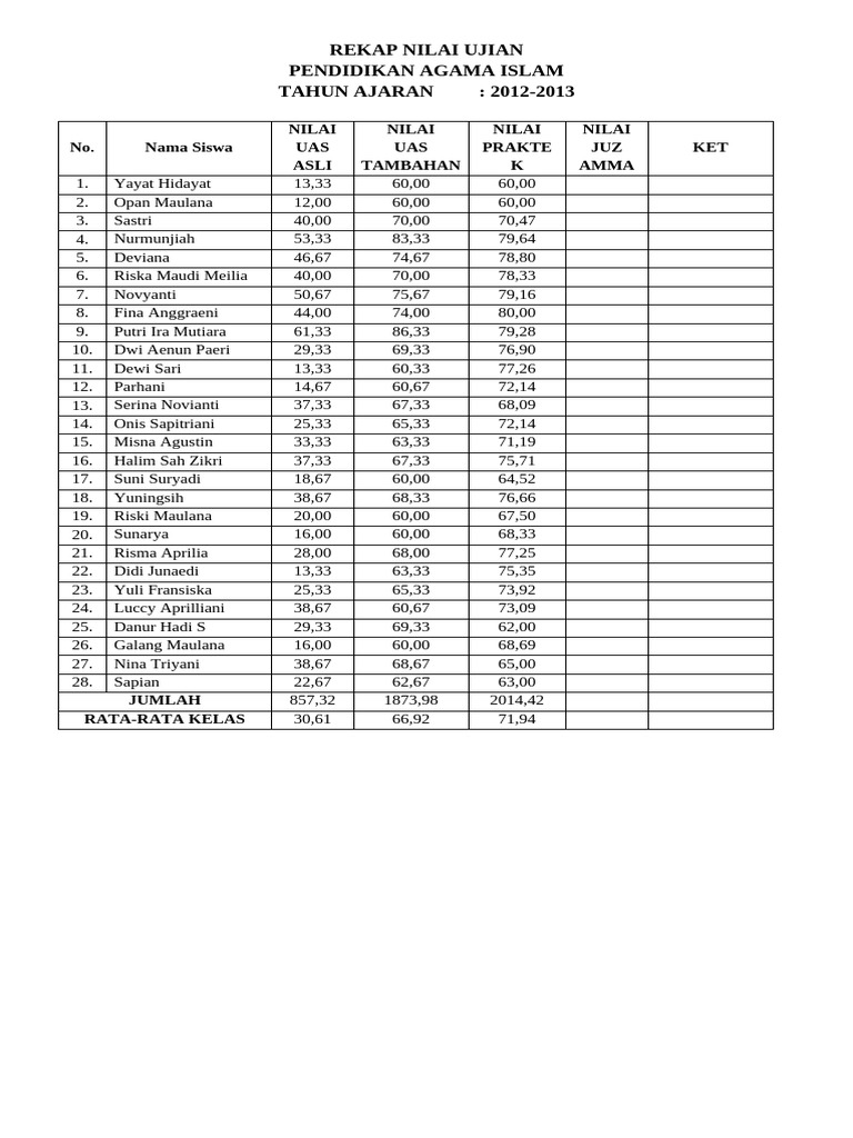 Rekap Nilai Ujian | PDF