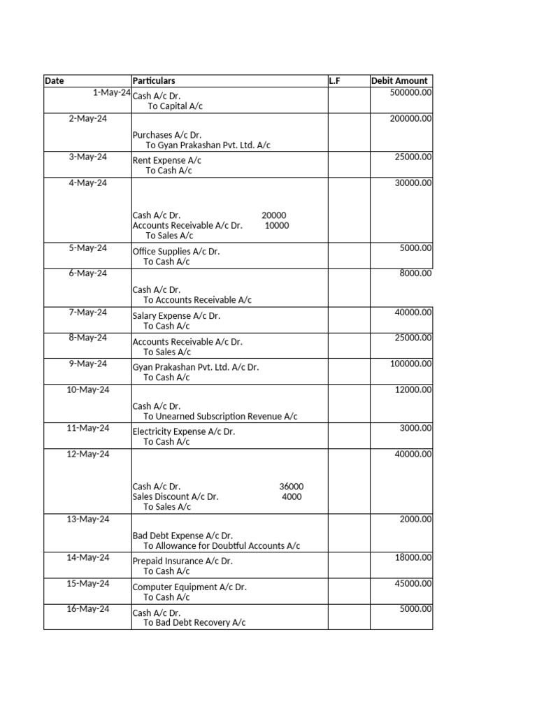 Journal Entries Group Assignment | PDF | Debits And Credits | Expense Journal Entries Group Assignment | PDF | Debits And Credits | Expense