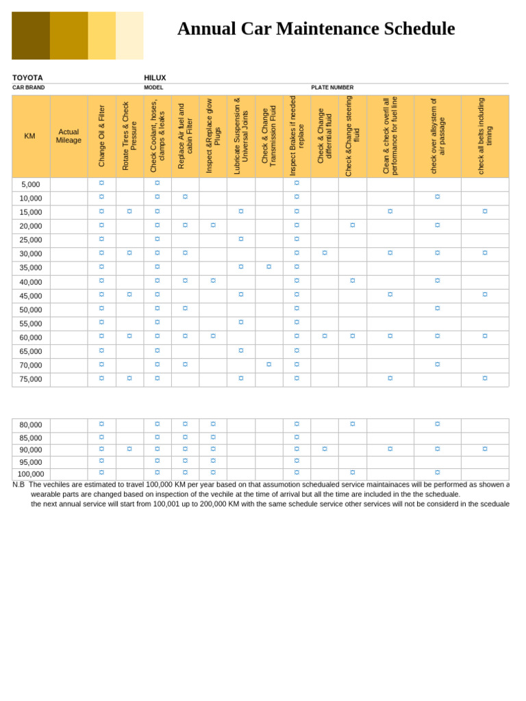 Service Plan | PDF | Leak | Fuel Economy In Automobiles