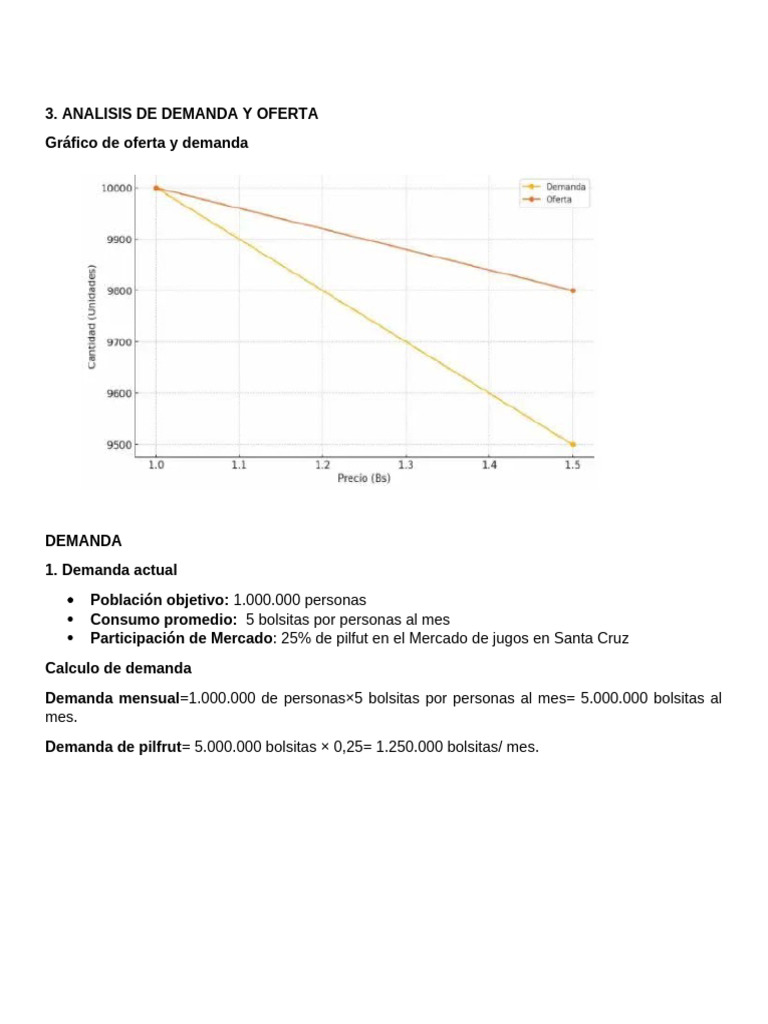 Oferta y Demanda | PDF | Oferta (economía) | Oferta y demanda