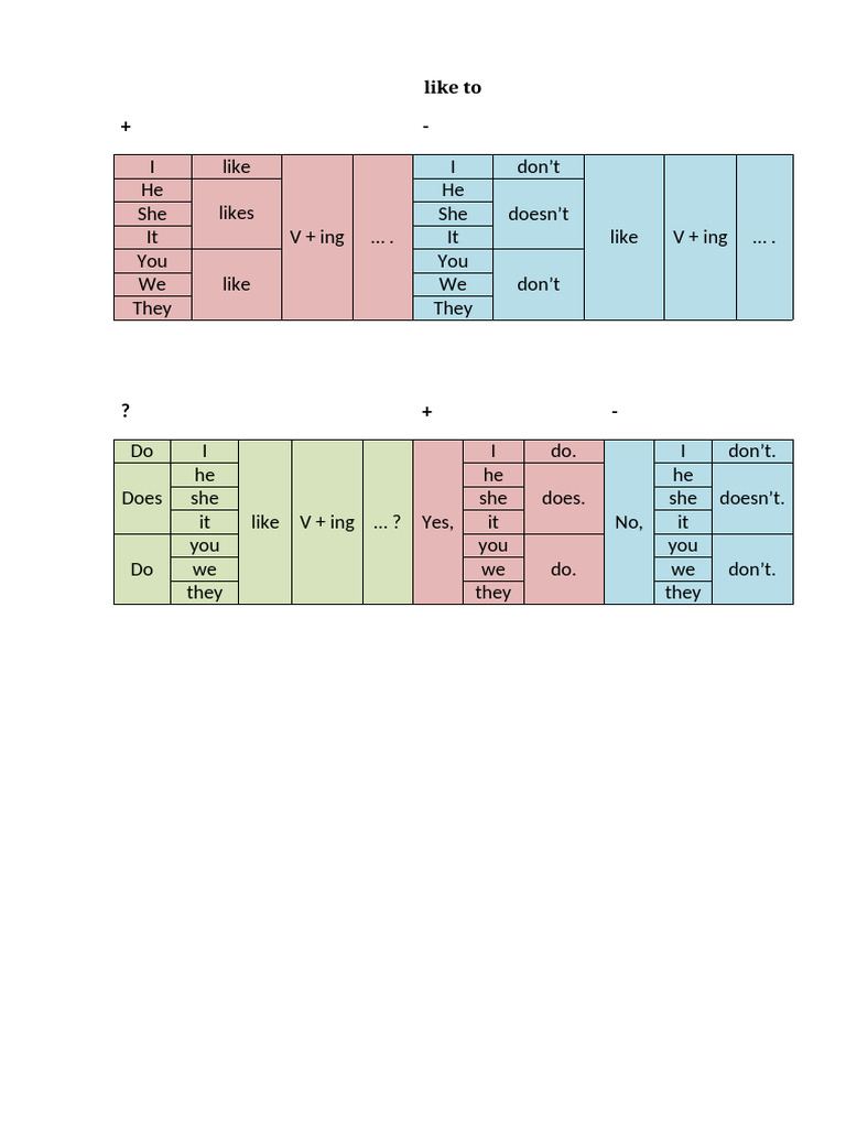 Verb Usage: Likes and Dislikes | PDF