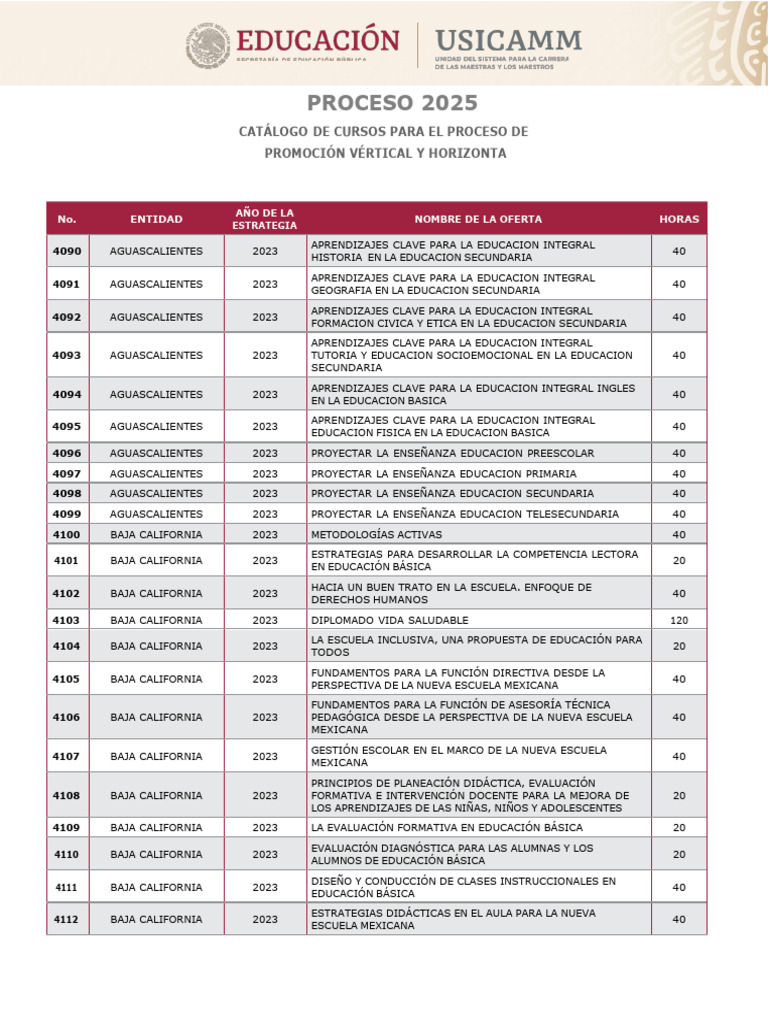 PROMOCIÓN VÉRTICAL Y HORIZONTAL 2025.pdf.1 | PDF | Educación primaria ...