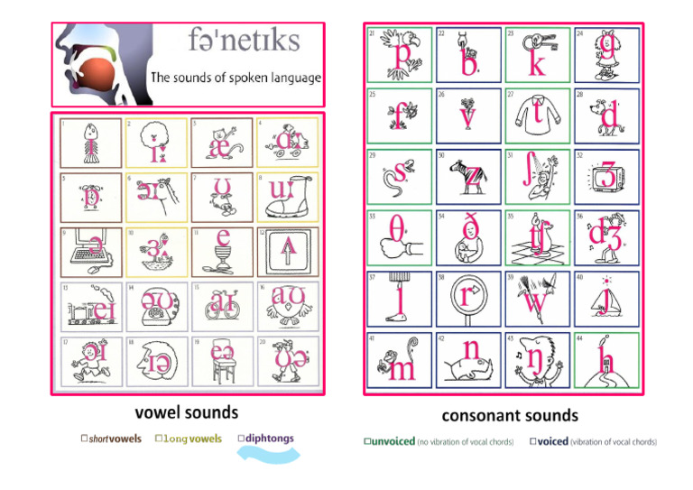 Phonetic Chart - With Labels | PDF