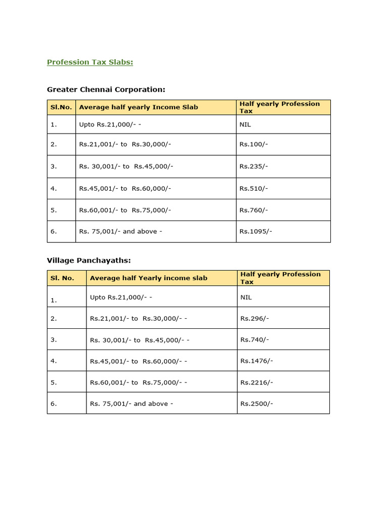 Profession Tax Updated | PDF